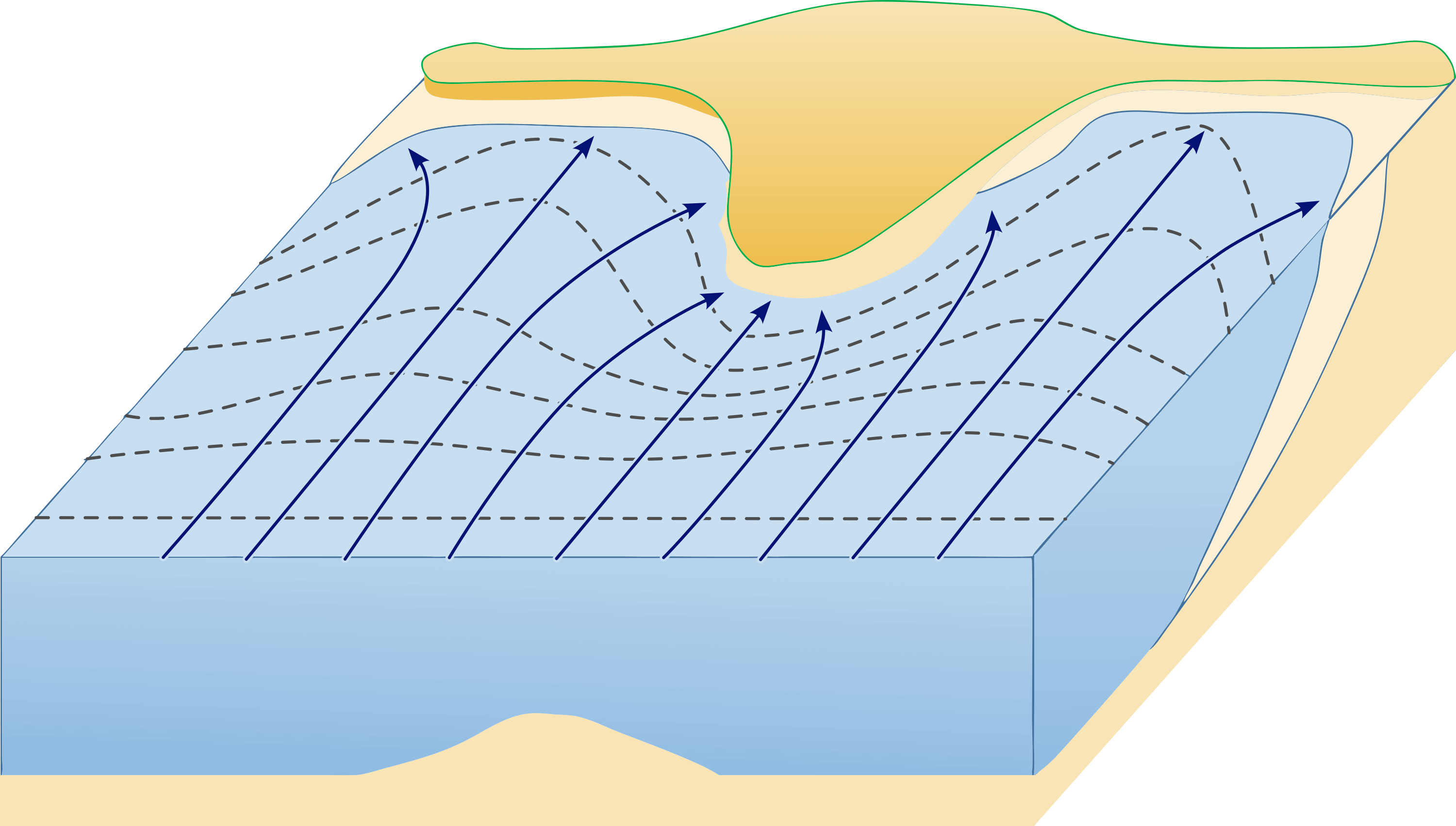 Tidal streams and currents, Course to Steer, Estimated position ...