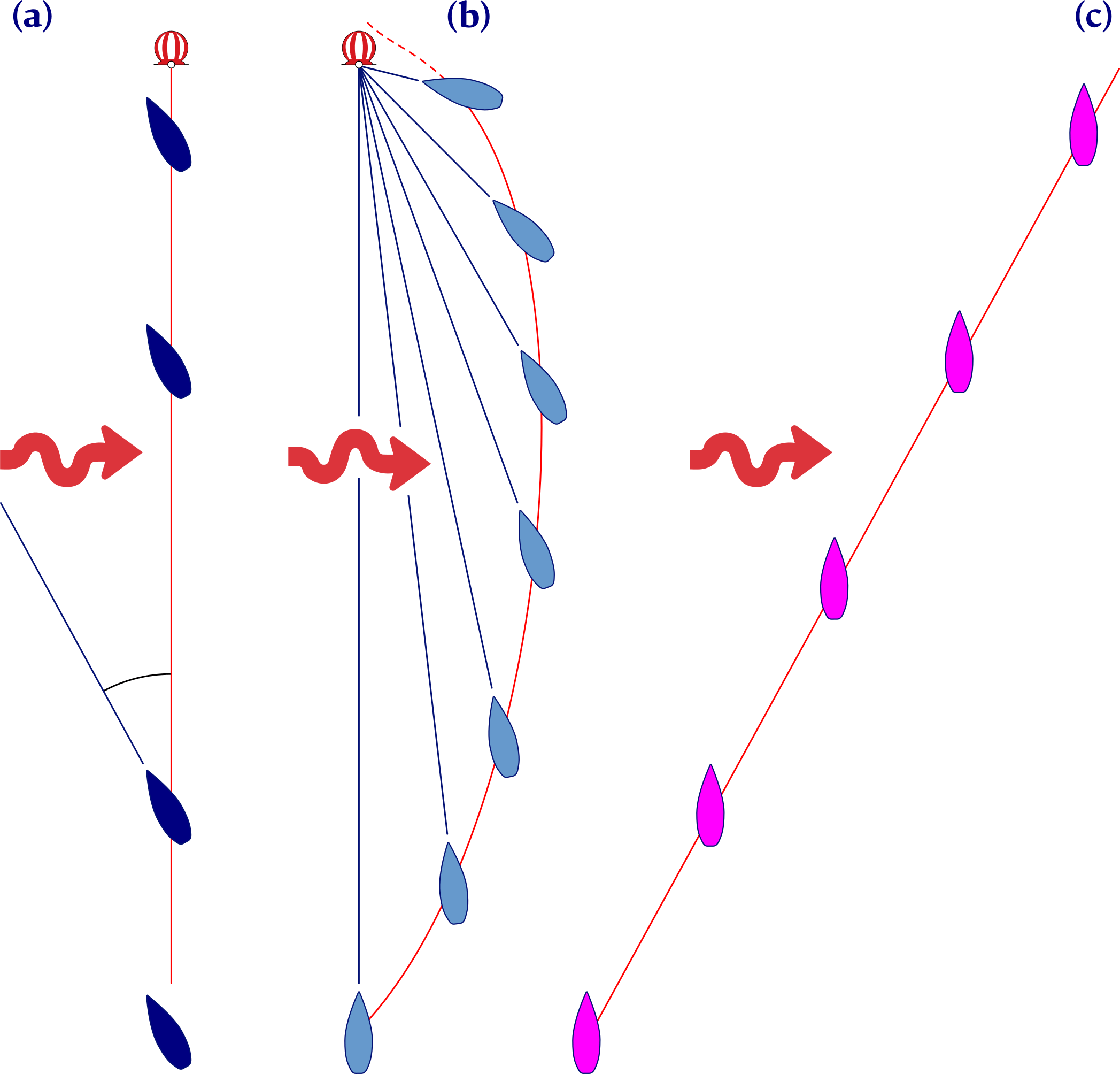 Tidal streams and currents, Course to Steer, Estimated position ...