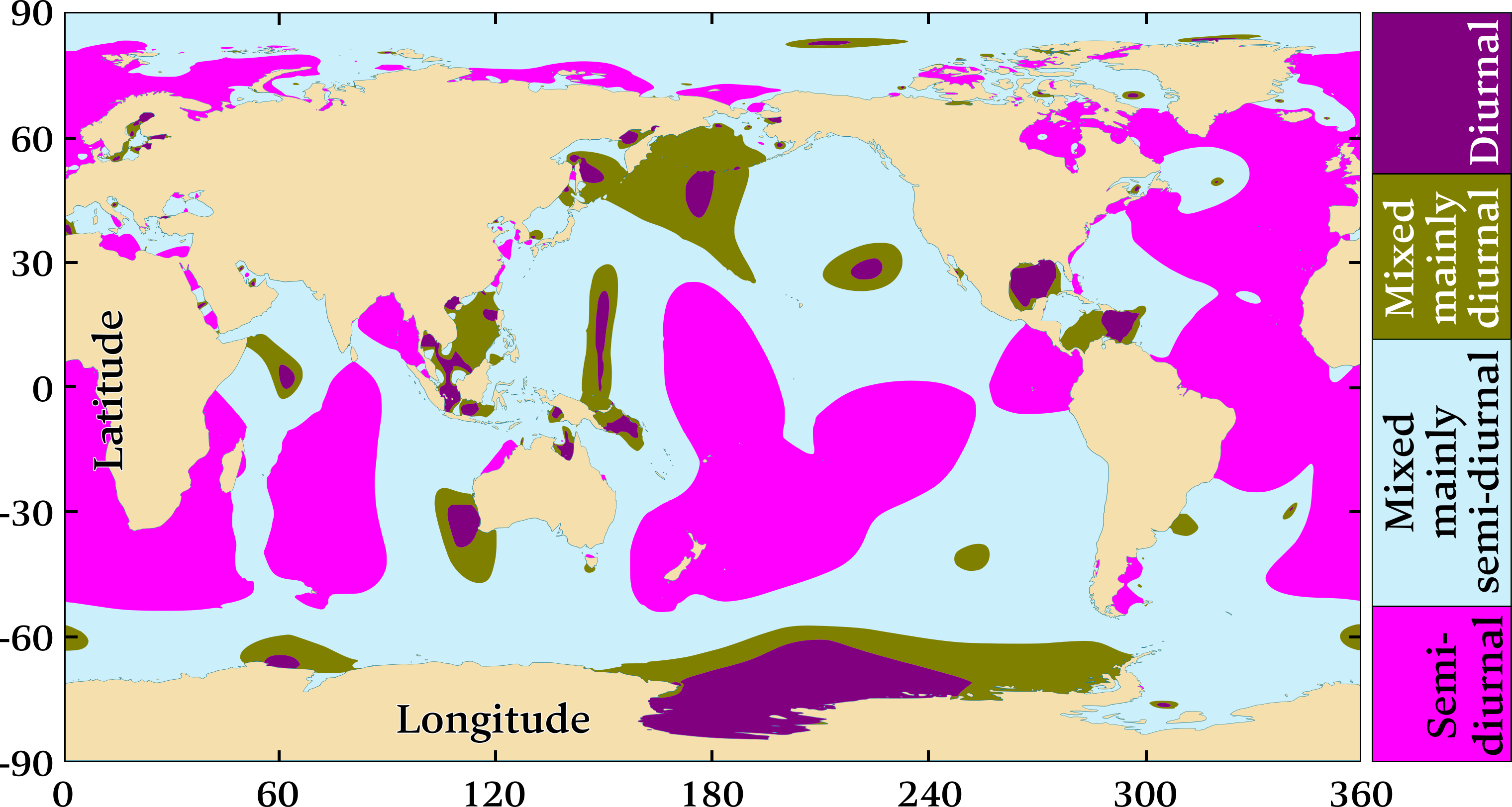 The astronomical origin of tides for sailors.