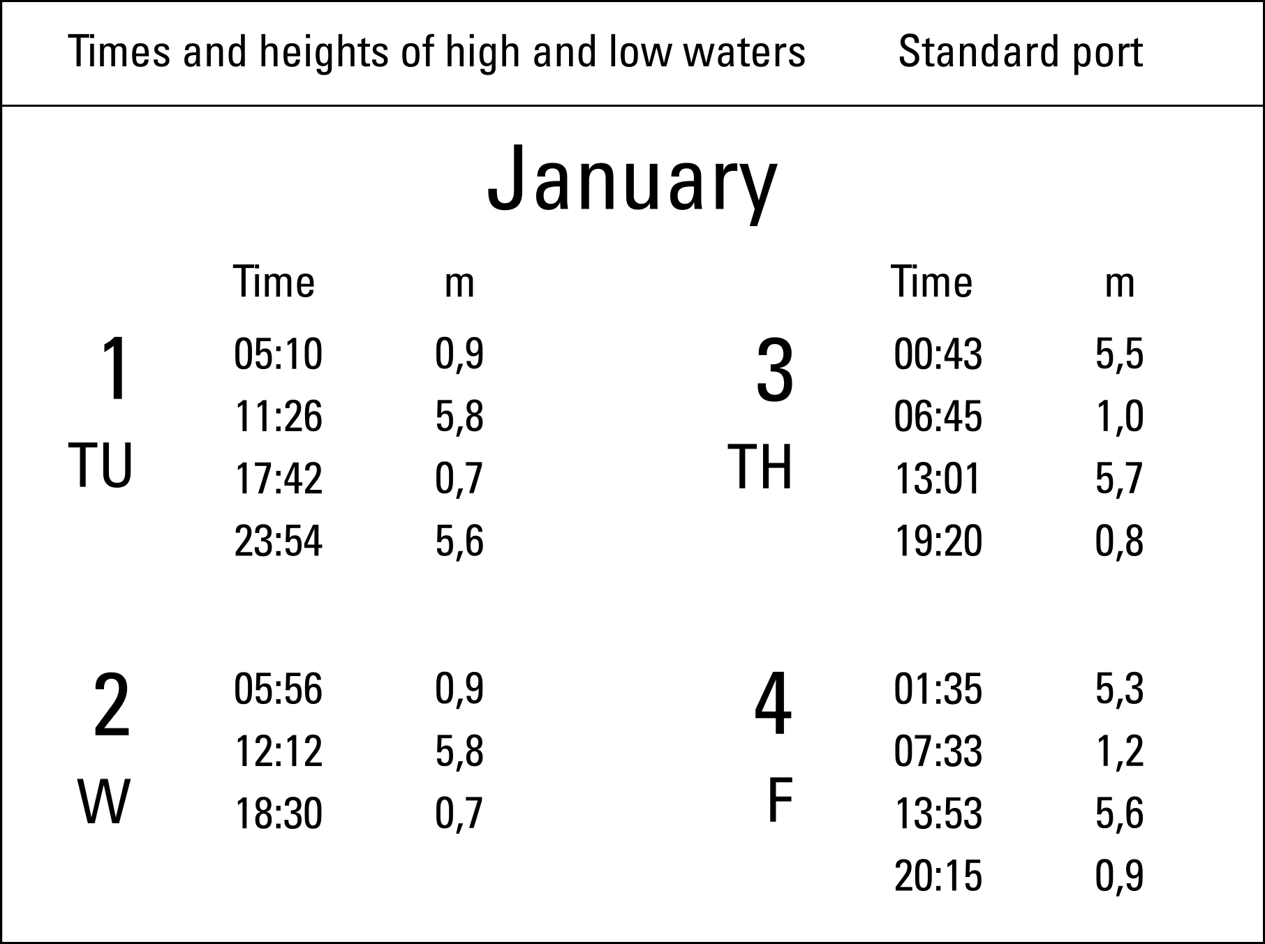 Tides & navigation course – Tidal prediction charts,tables, vertical ...