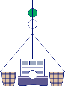 Lights and shapes for marine navigation.