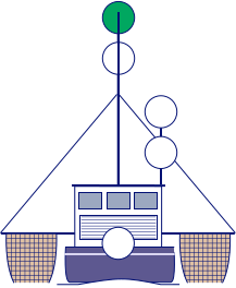 Lights and shapes for marine navigation.