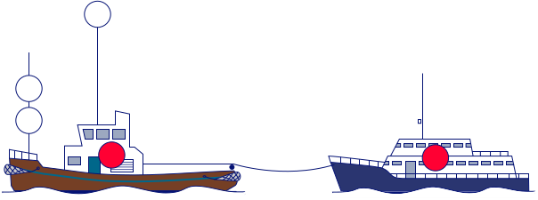 Lights and shapes for marine navigation.