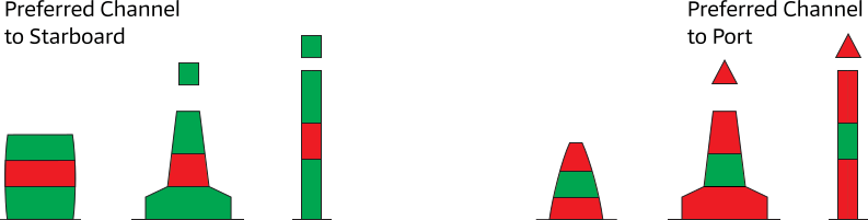 Lights, buoys – aids to navigation RYA courses.