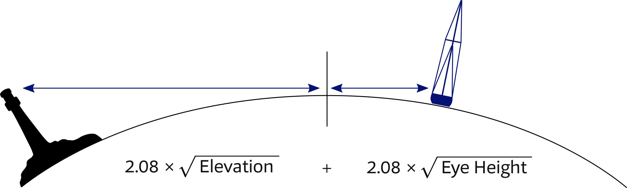 Plotting And Piloting Advanced Navigation Course 