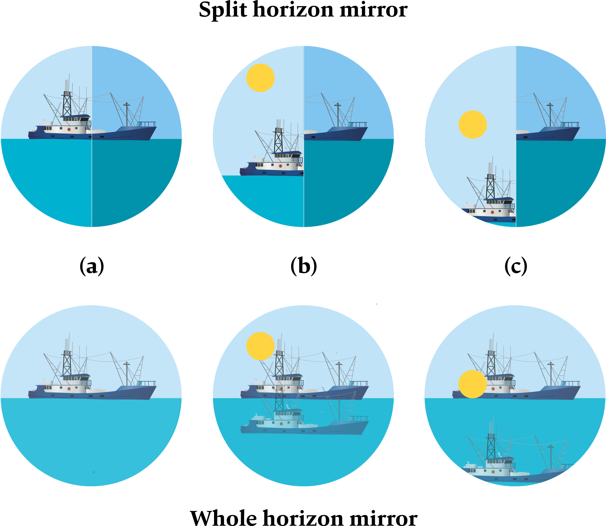 Plotting and piloting – Advanced navigation course.